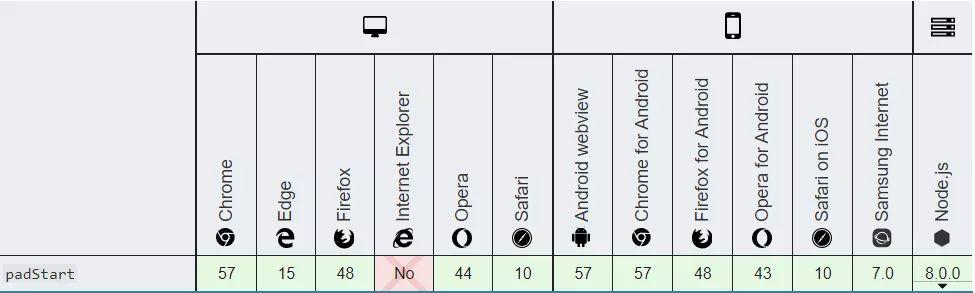 ES7、ES8、ES9、ES10 新特性大盘点 - 知乎