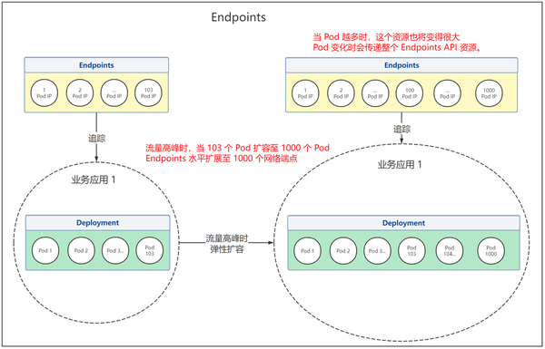 APISIX Ingress 是如何支持上千个 Pod 副本的应用？ - 知乎