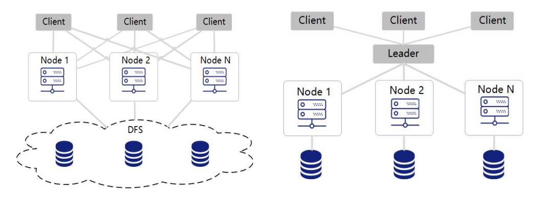 揭秘高性能分布式时序数据库DolphinDB - 知乎