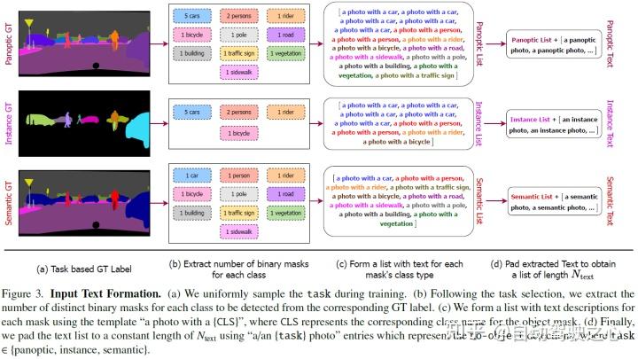 迈向分割大一统 | OneFormer：一个Transformer统治通用图像分割！ - 知乎