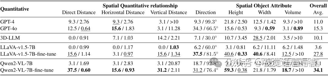清华大学城市空间具身推理最新基准！Open3DVQA：全方位评估多模态模型在开放空间的空间推理能力 - 知乎