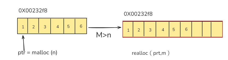 Linux动态内存分配：malloc的工作原理机制 - 知乎