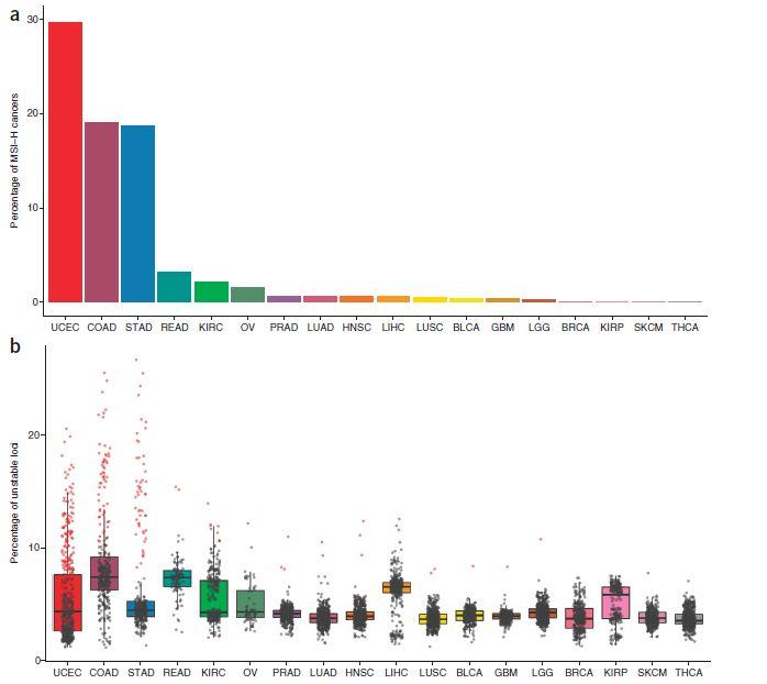 NGS免疫治疗指标分析丨MSI - 知乎