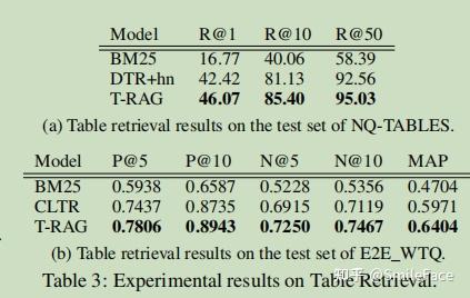 Table-and-Text based question answering(QA)相关论文汇总 - 知乎
