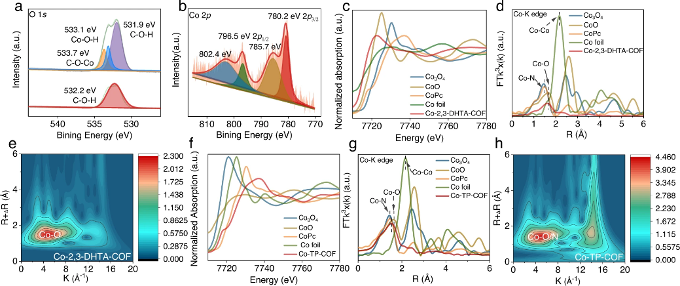 配位环境调控！光催化CO2RR最新Nature子刊，CO产率高达18000 µmol g-1 h-1！ - 知乎