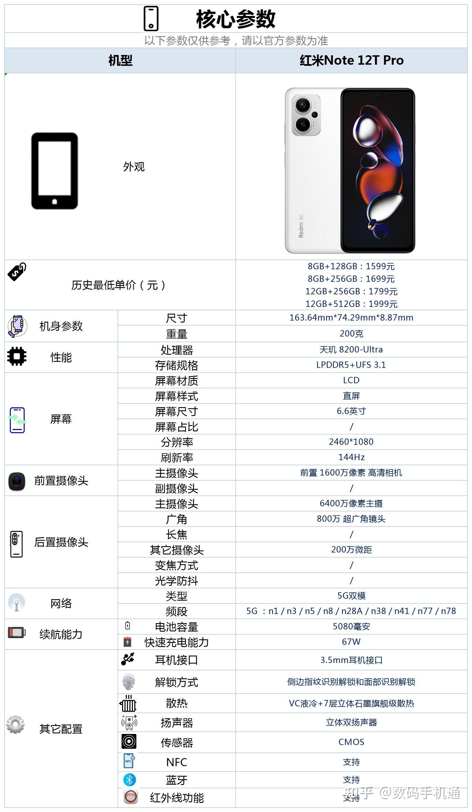 红米Note 12T Pro 来了！几乎毫无短板，618值得考虑！ - 知乎