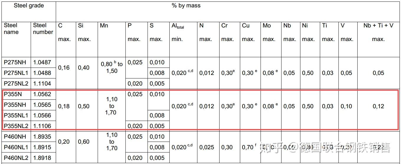 进口P355NL的化学成分和机械性能 - 知乎
