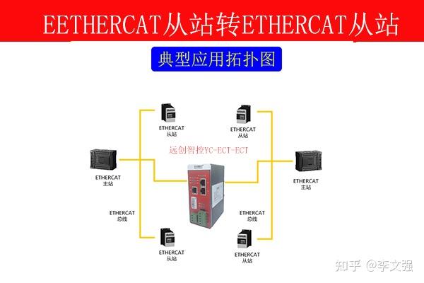 ETHERCAT转ETHERCAT网关三菱plc支持ethercat吗两个ETHERCAT设备互联 - 知乎