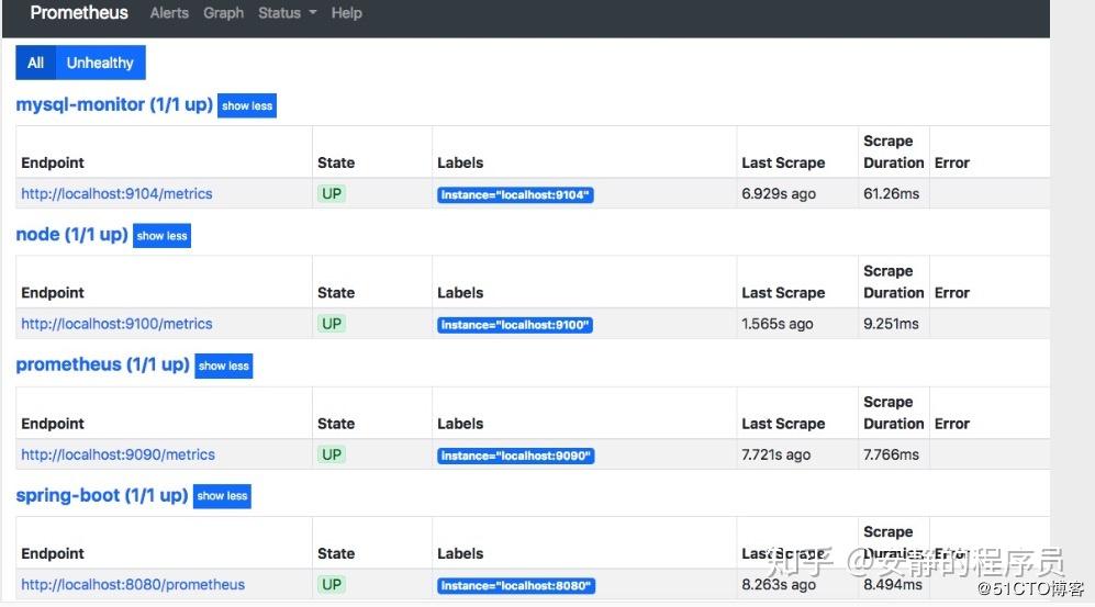 springboot2+exporter+prometheus+grafana搭建监控体系 - 知乎
