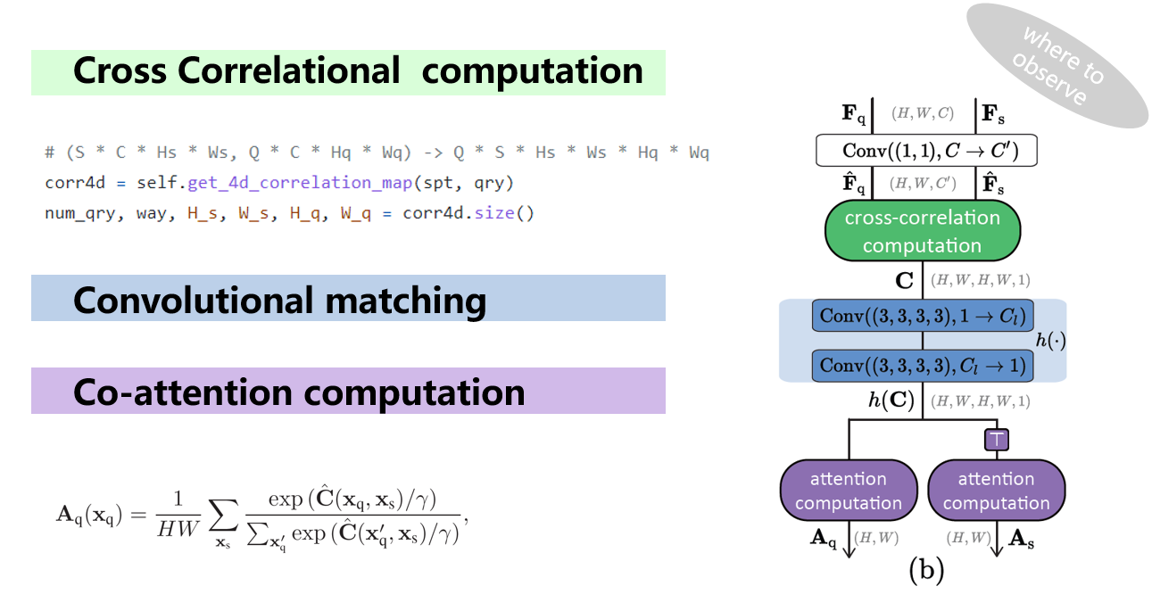 ICCV2021_Relational Embedding for Few-Shot Classification - 知乎