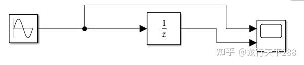 Matlab的simulink常用模块（三） 知乎