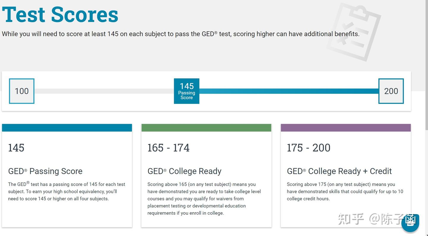 30突破GED-备考经验大全 - 知乎