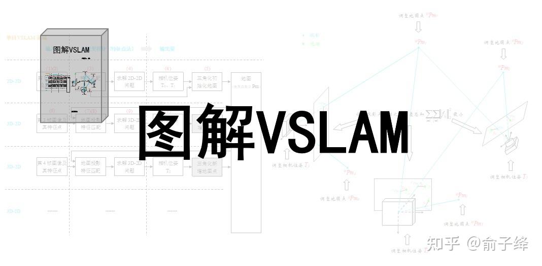 《图解VSLAM》目录（已完结） - 知乎