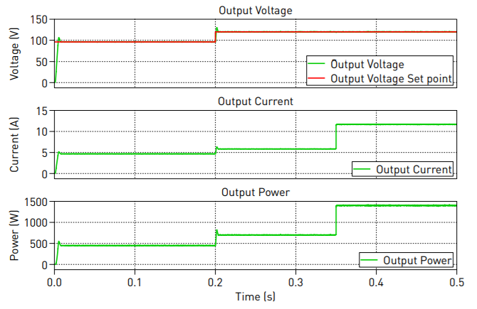 PLECS应用范例（63）：单相电池充电器（Single-Phase Battery Charger） - 知乎