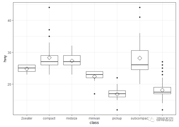 FigDraw 6. SCI 文章绘图之箱线图 (Boxplot) - 知乎