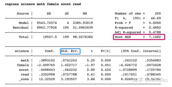 怎么理解标准误？ - 知乎
