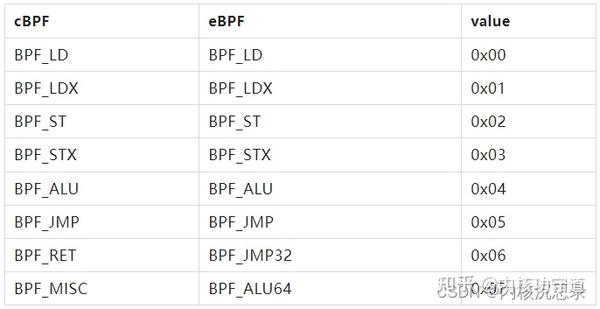 万字长文让你深入了解BPF字节码 @龙蜥社区eBPF SIG - 知乎