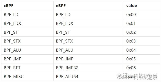 万字长文让你深入了解BPF字节码 @龙蜥社区eBPF SIG - 知乎