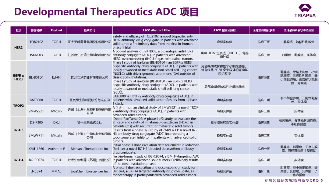 2025 ASCO 回顾 丨 ADC 持续领跑肿瘤治疗，创新靶点疗效初显，国产技术平台多维突破 - 知乎