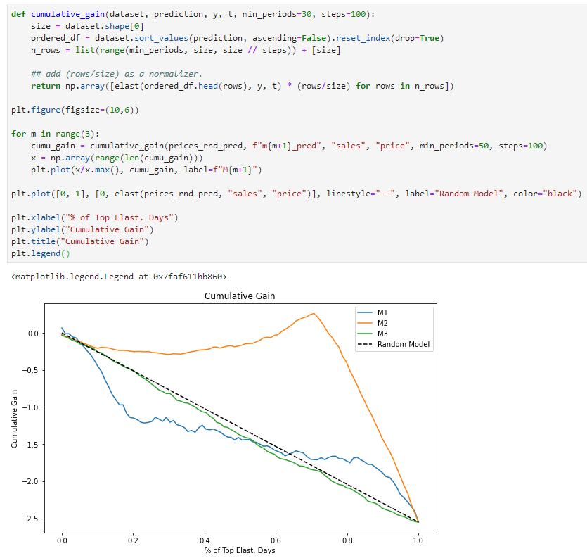 Causal Inference for The Brave and True - 4 因果模型与机器学习模型 - 知乎