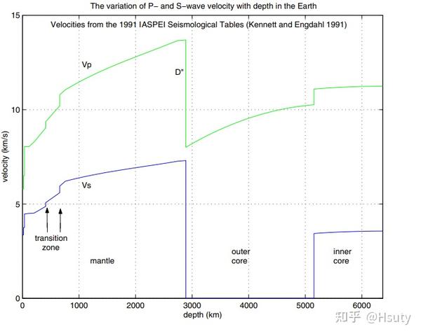 地震震相 - 知乎