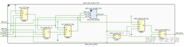 FPGA User Guide 之 Xilinx CLB （一） - 知乎