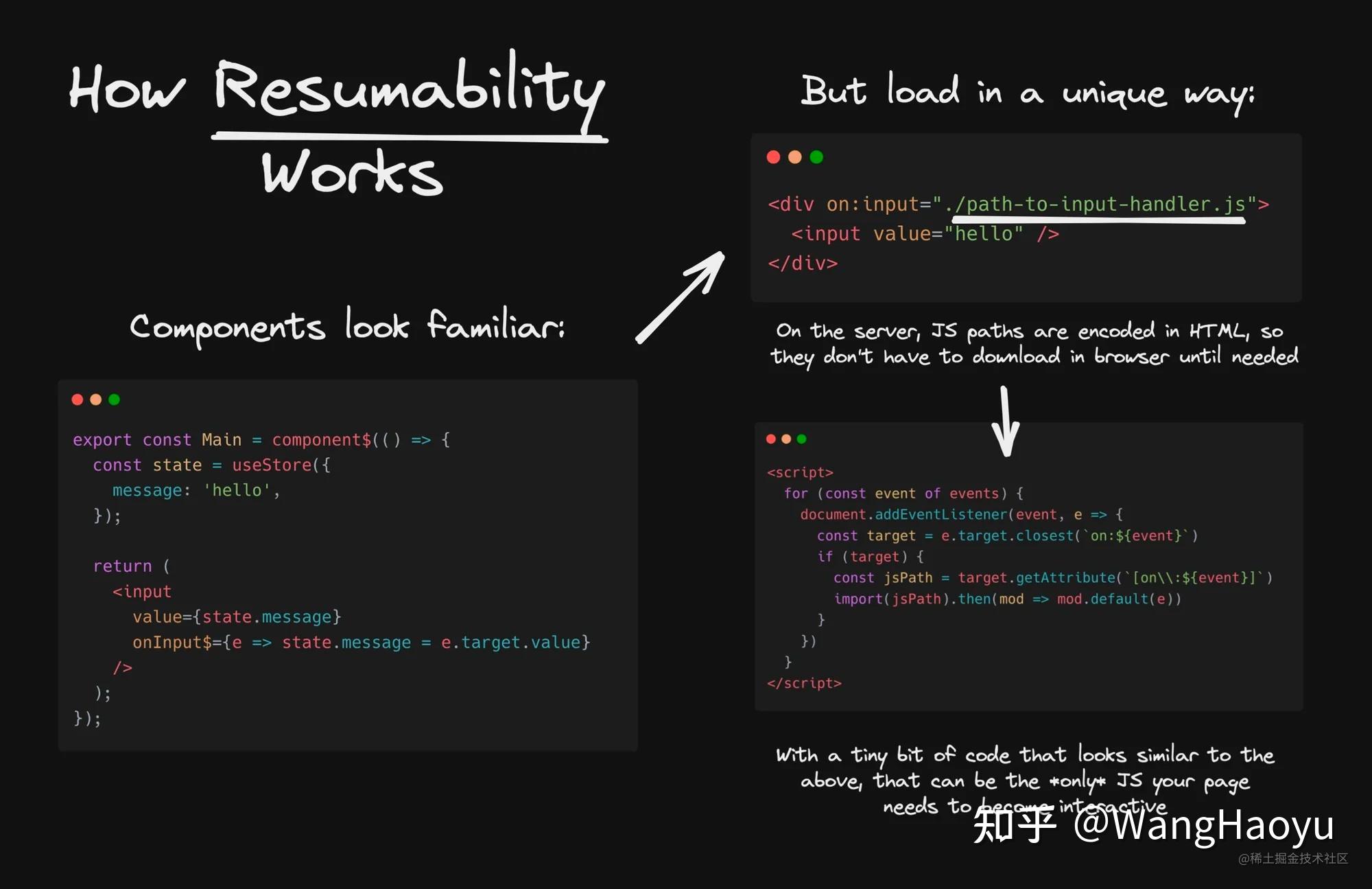 新时代的 SSR 框架破局者：qwik - 知乎