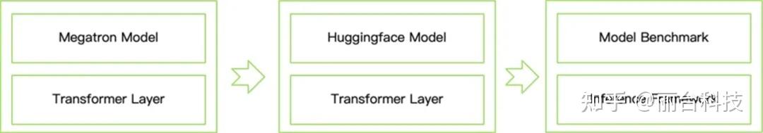 深度解读 FP8 精度 - 知乎