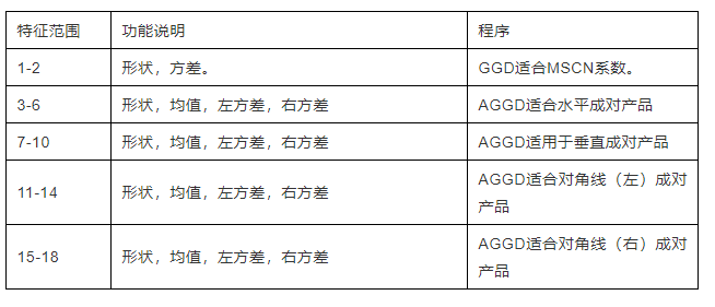 图像质量评估：BRISQUE | 附 C++和Python代码 - 知乎