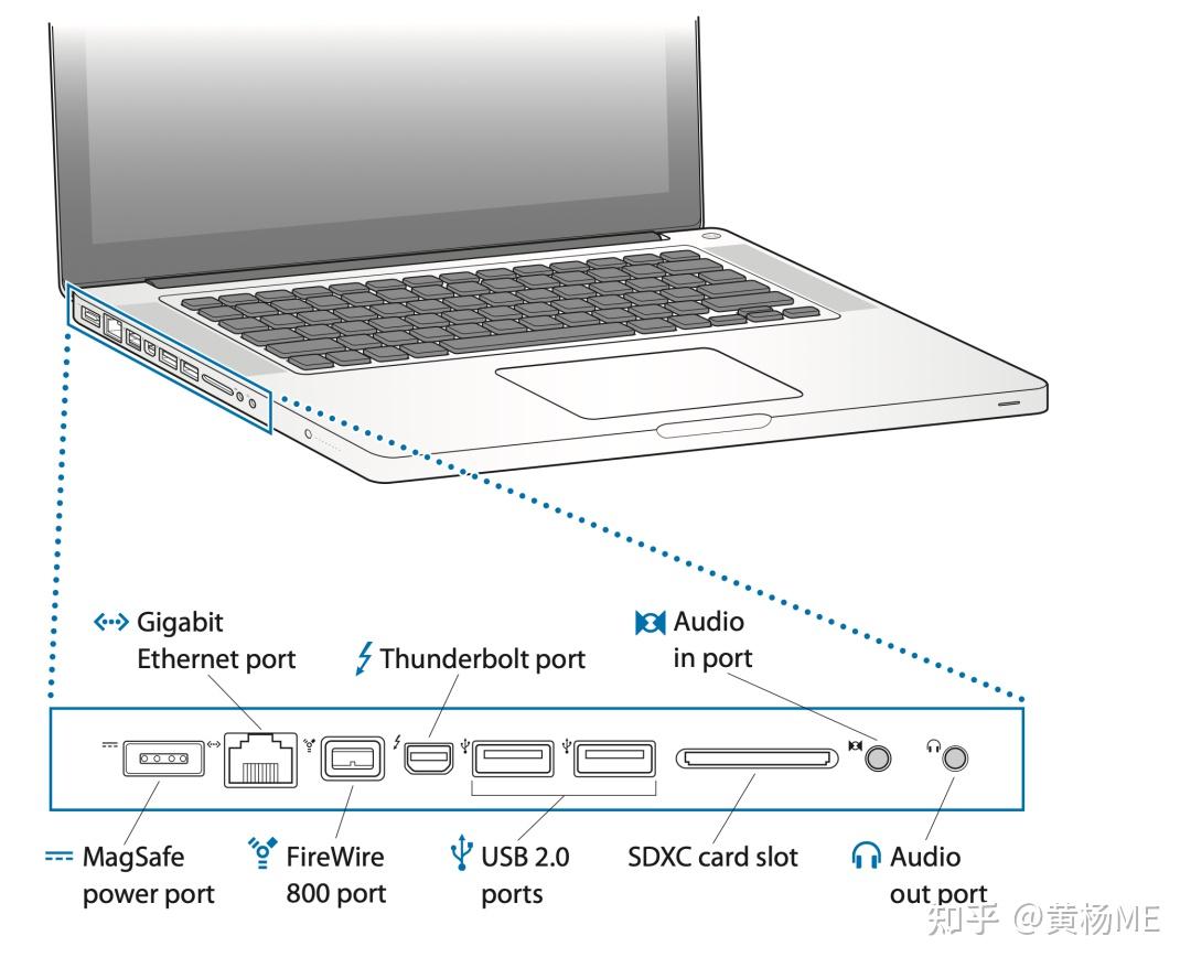 盘点历代 MacBook Pro，你用过哪一代？ - 知乎