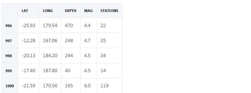 【精心解读】关于Jupyter Notebook的28个技巧 - 知乎