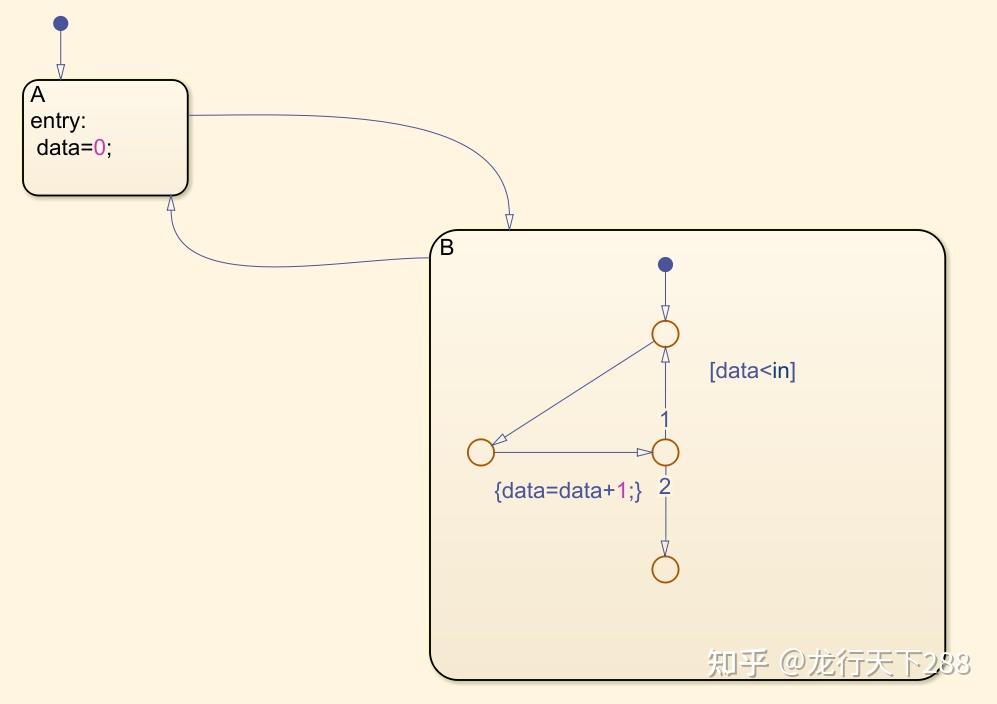 Stateflow的图形函数 - 知乎