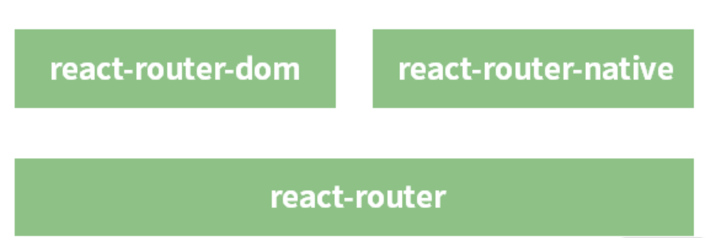 React-Router 的实现原理及工作方式分别是什么？ - 知乎