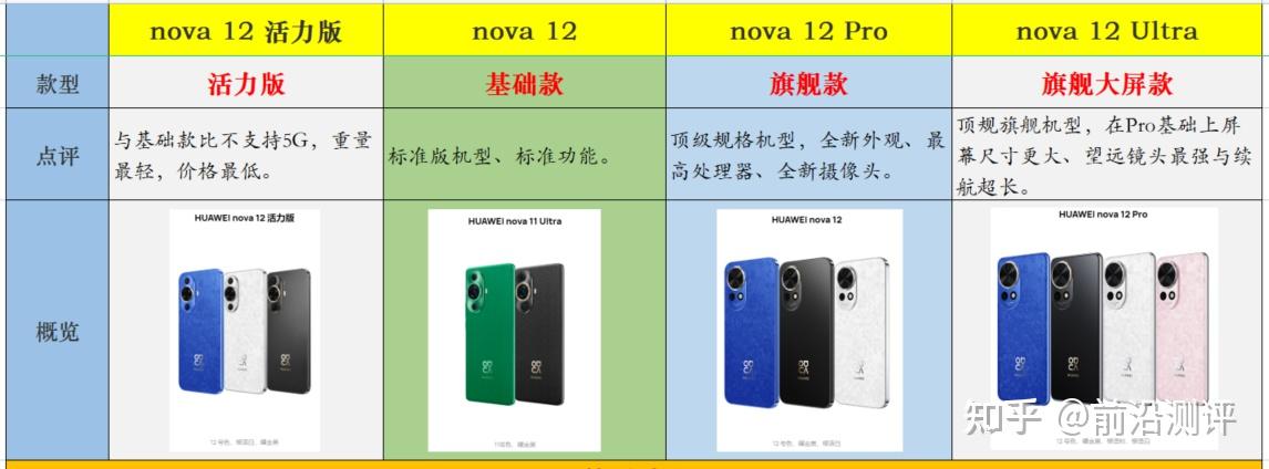华为nova 12、活力版、Pro、Ultra哪个版本最值得入手？