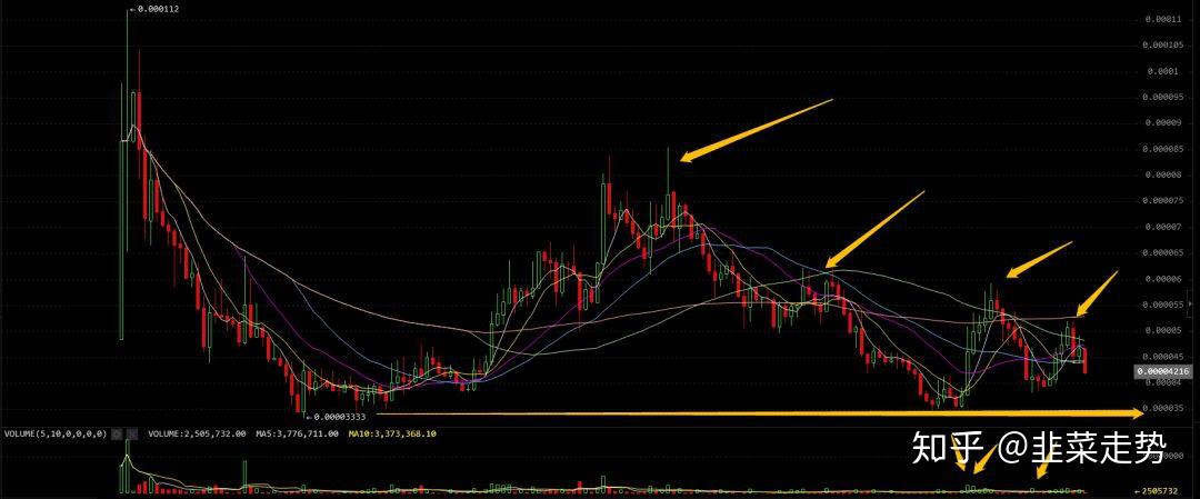 比特币,PAI,EDU,BLZ行情分析 - 知乎