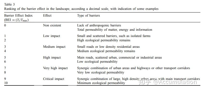 景观连通性计算——Conefor的使用方法 - 知乎