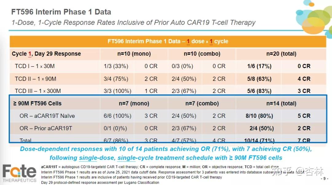 NK细胞疗法最新临床结果，看即用型细胞疗法的未来… - 知乎