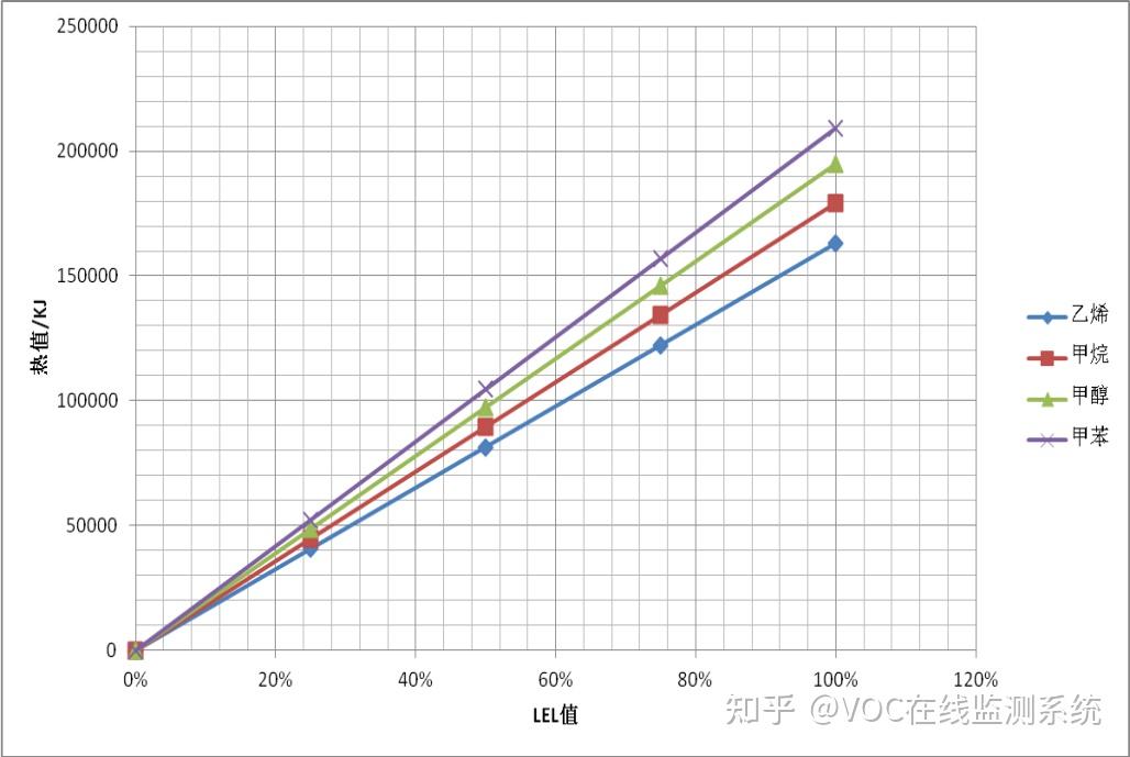LEL在线监测仪的检测原理：FID原理VS FTA原理 - 知乎