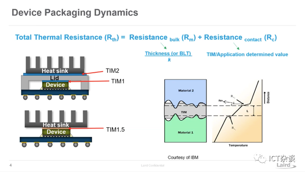 大尺寸、高功耗芯片用什么样的界面材料？ - 知乎