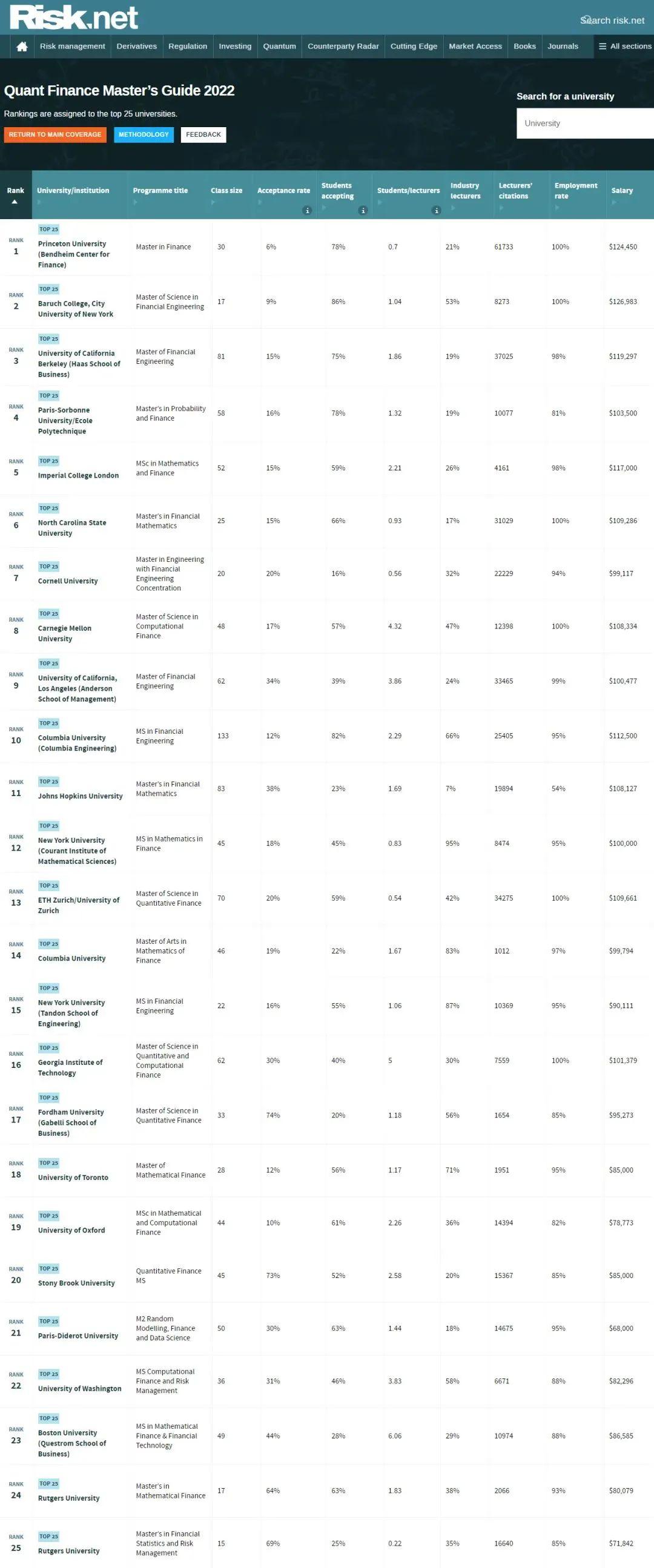 【QuantNet & Risk.Net】2022全球金融工程硕士排行榜总览，选校定位看这里！ - 知乎