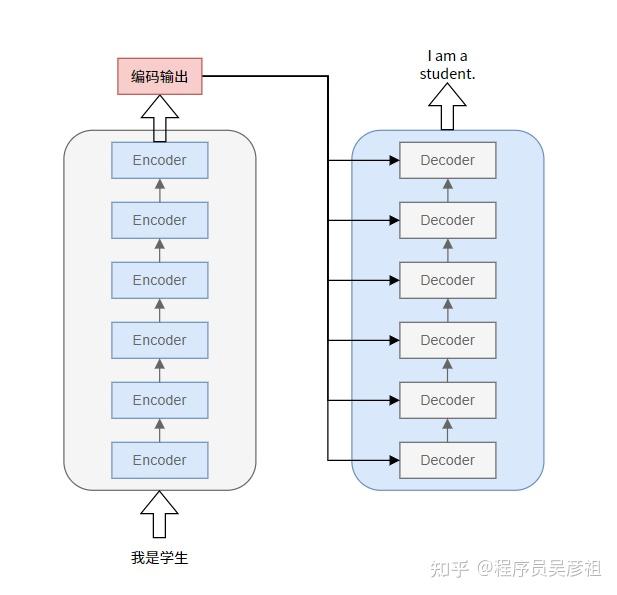 使用Pytorch从零实现Transformer模型，零基础小白必看，建议收藏起来慢慢学！！ - 知乎