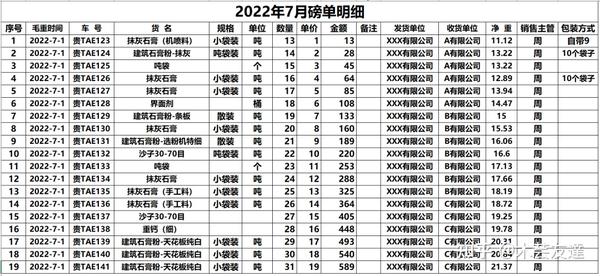 VBA实用基础程序 | 一键批量生成对账单 - 知乎