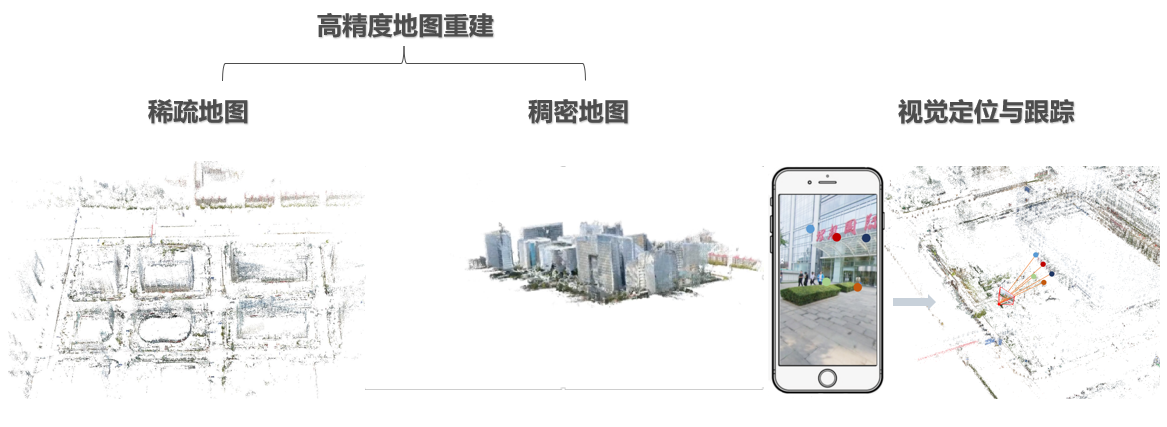 基于视觉高精定位的“室内AR导航”技术点解析 - 知乎