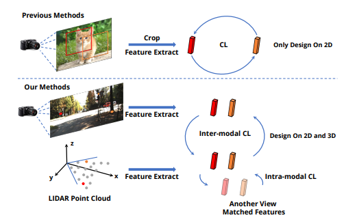 AAAI 2022 | 一种3D场景多模态对比学习新方法SimIPU - 知乎