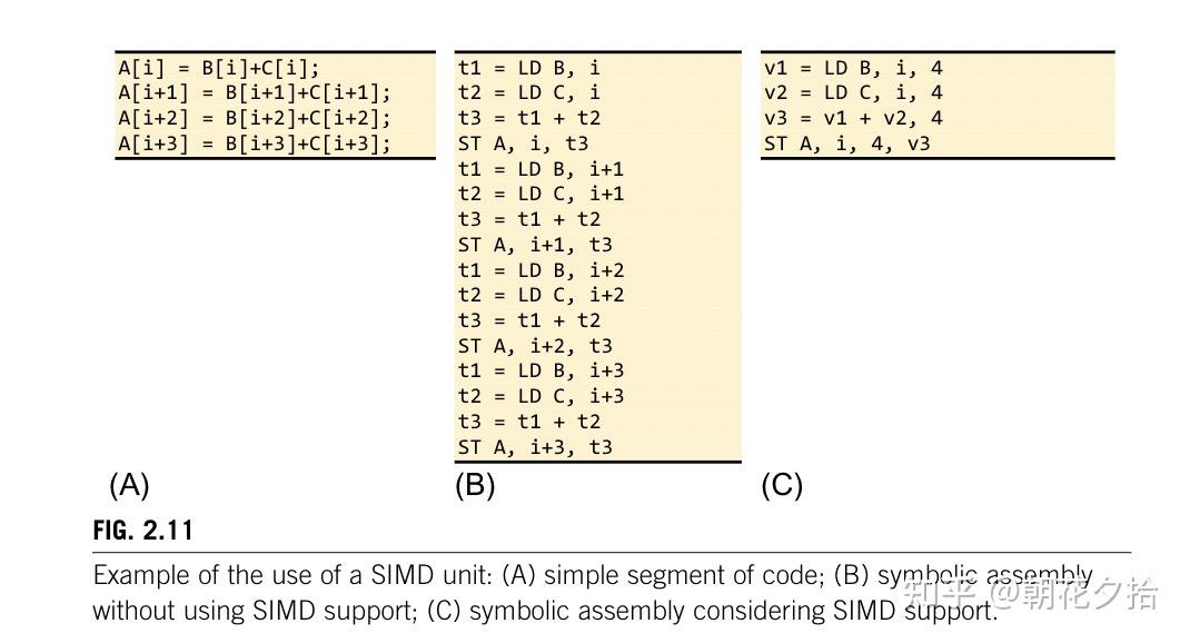 SIMD与SIMT区别 - 知乎