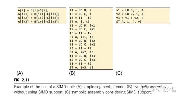 SIMD与SIMT区别 - 知乎