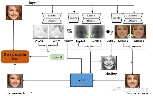 多视角人脸正面化生成综述：Multi-view Frontal Face Image Generation: A Survey - 知乎