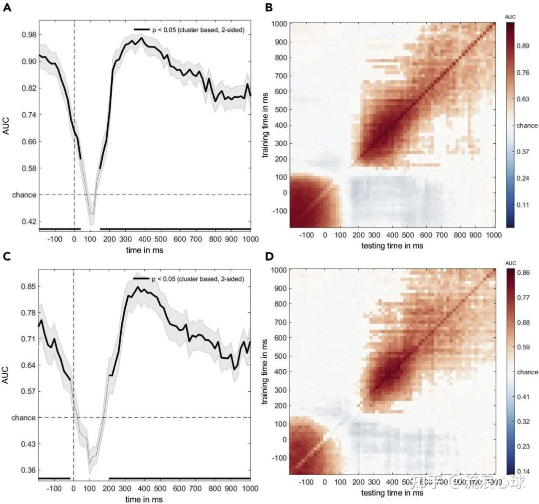 基于Matlab进行EEG-Decoding分析实用教程 - 知乎