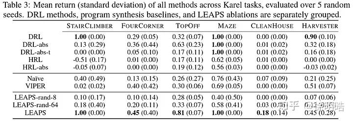 [RL] Learning to Synthesize Programs as Interpretable and Generalizable Policies (NeurIPS21) - 知乎