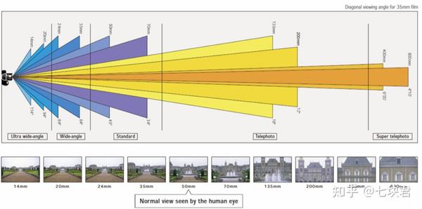 Unity 写实后期技巧：Physical Camera & Post-Processing — 成为 unity 摄影大师 - 知乎